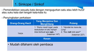 Drama melayu anwar ridhwan | PPT