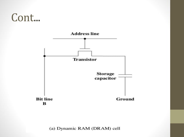 Dram and its types | PPTX