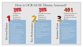 GCSE Drama | PPTX