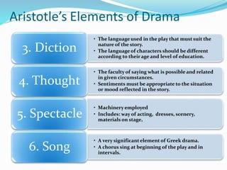 Drama pdf | PDF | Drama | Genres