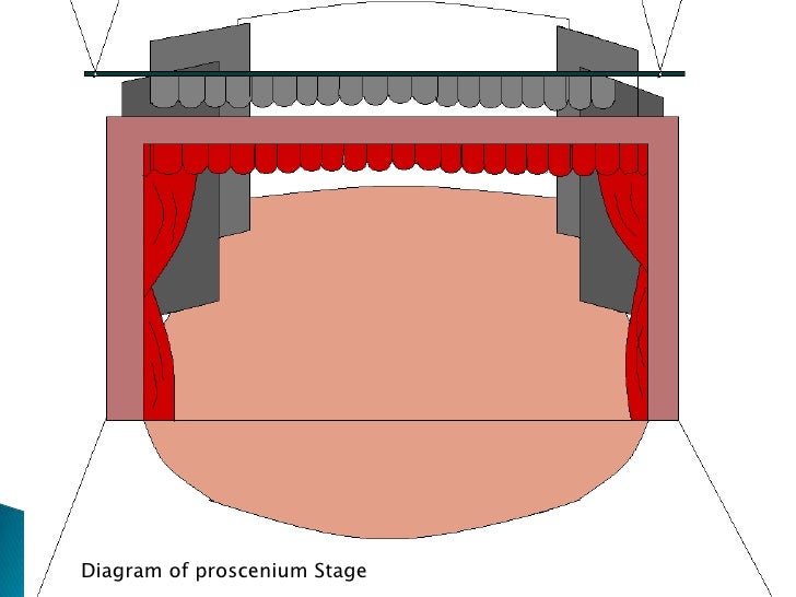 Parts Of A Stage Theater