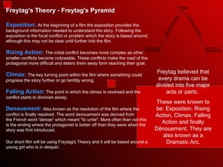 Research into our Chosen Genre - Drama | PPT