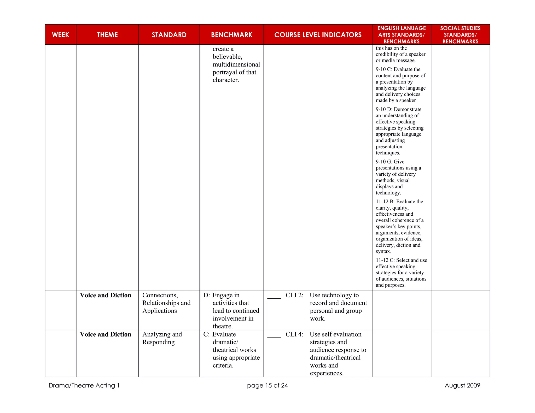 Drama_Theatre_Acting_I_Timeline.pdf