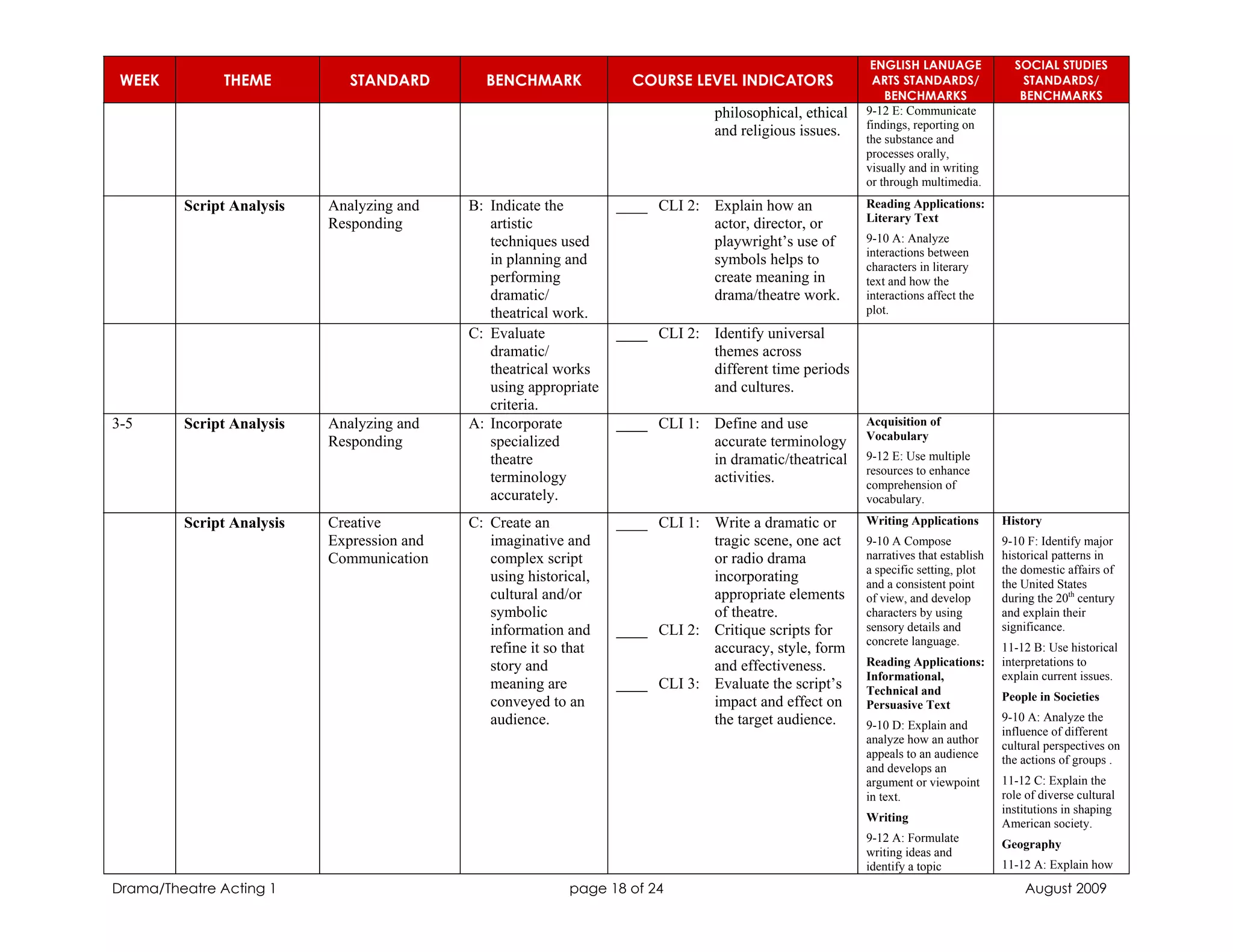 Drama_Theatre_Acting_I_Timeline.pdf | Theater | Fine Art