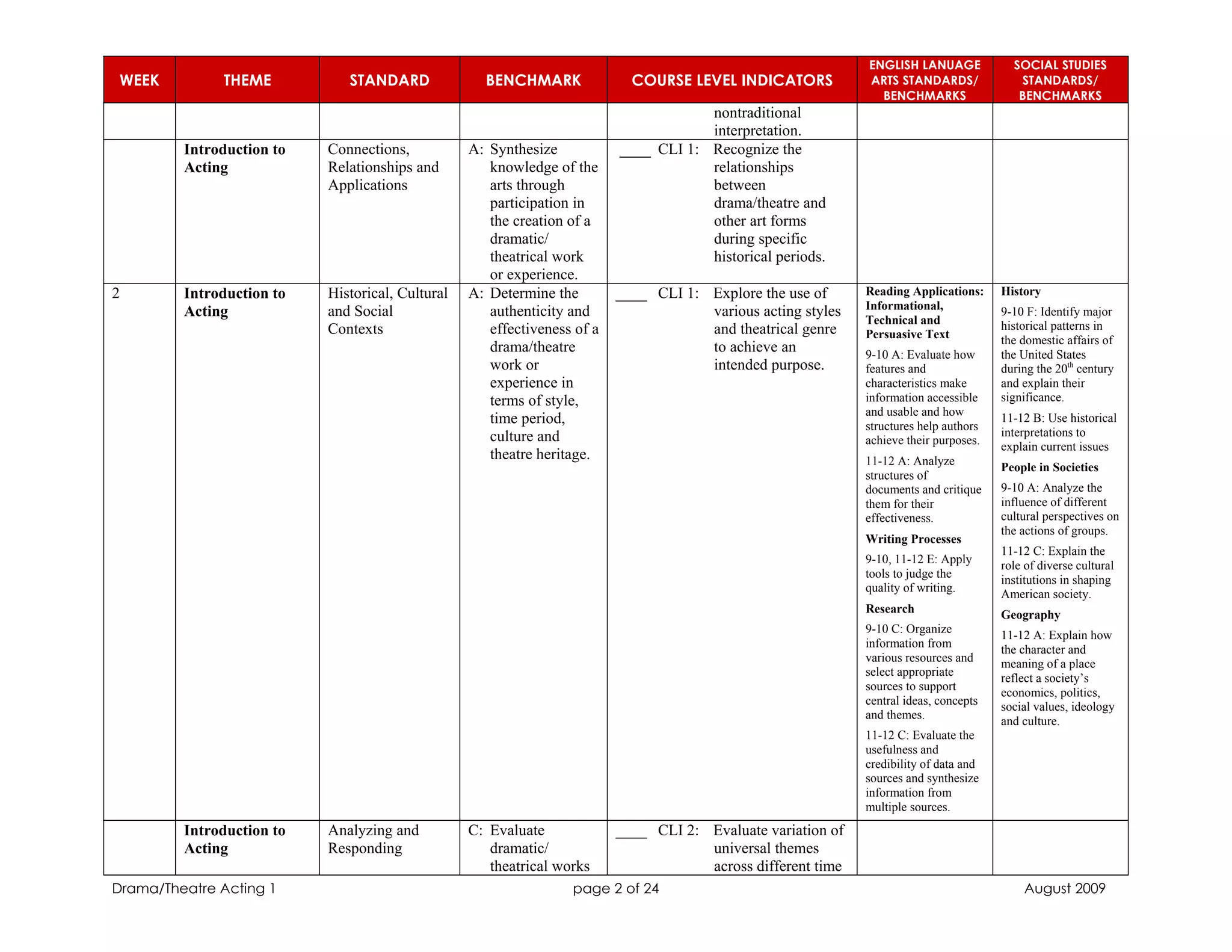 Drama_Theatre_Acting_I_Timeline.pdf | Theater | Fine Art
