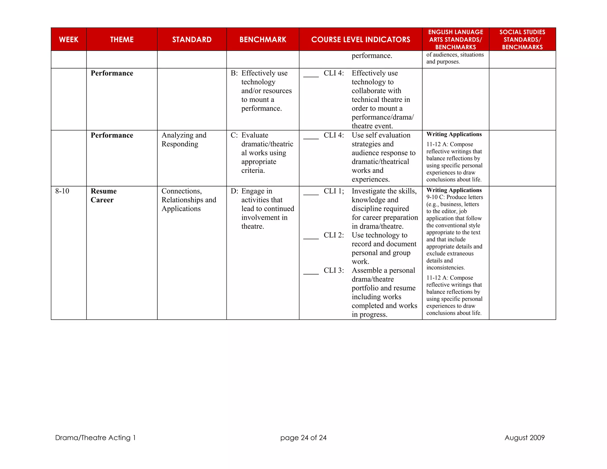 Drama_Theatre_Acting_I_Timeline.pdf