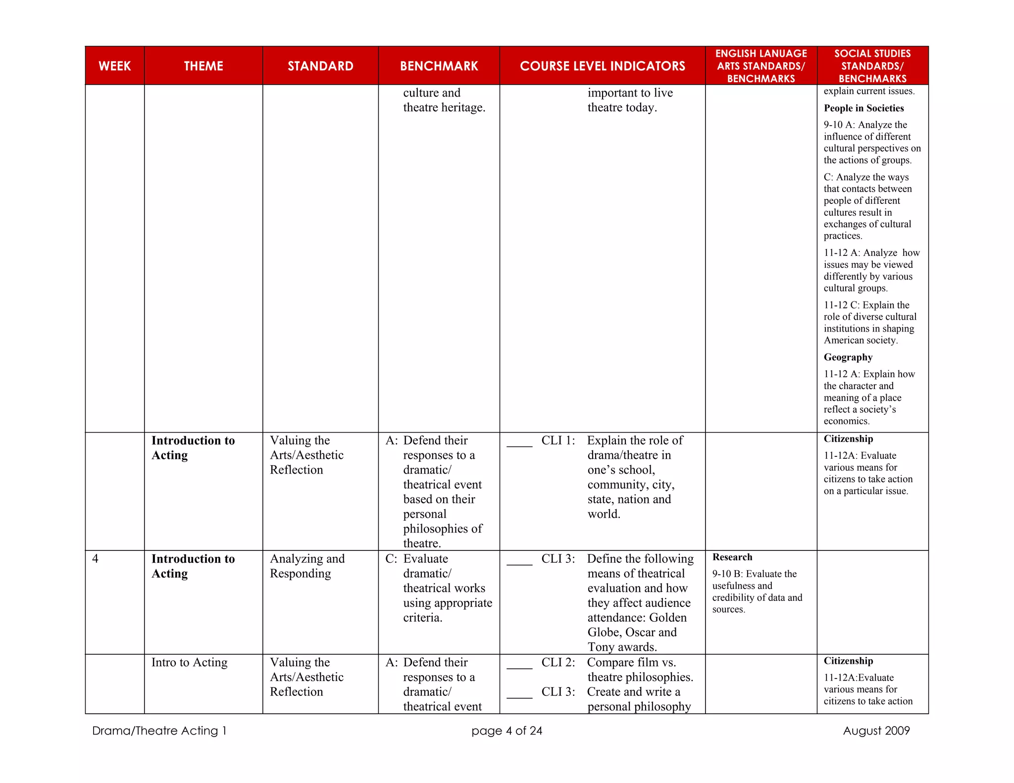 Drama_Theatre_Acting_I_Timeline.pdf