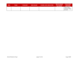 Drama_Theatre_Acting_I_Timeline.pdf | Theater | Fine Art