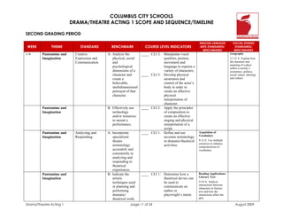 Drama_Theatre_Acting_I_Timeline.pdf | Theater | Fine Art