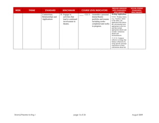 Drama_Theatre_Acting_I_Timeline.pdf | Theater | Fine Art