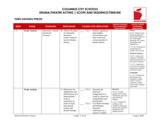 Drama_Theatre_Acting_I_Timeline.pdf | Theater | Fine Art