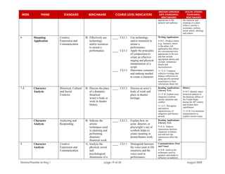 Drama_Theatre_Acting_I_Timeline.pdf | Theater | Fine Art