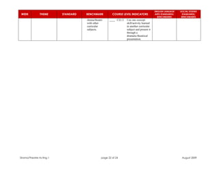 Drama_Theatre_Acting_I_Timeline.pdf | Theater | Fine Art