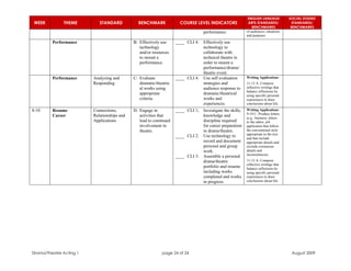 Drama_Theatre_Acting_I_Timeline.pdf | Theater | Fine Art