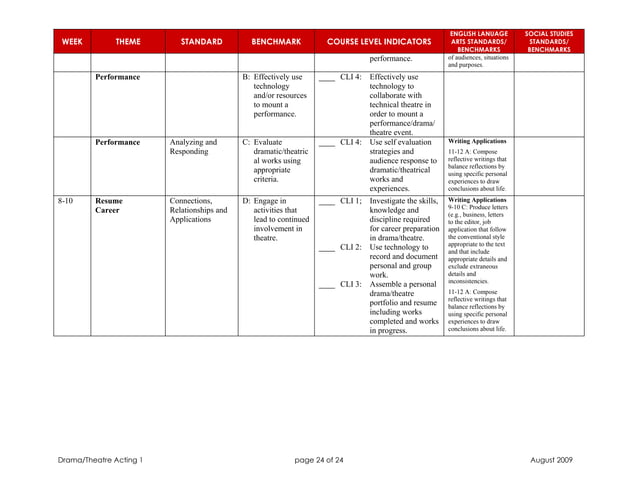Drama_Theatre_Acting_I_Timeline.pdf