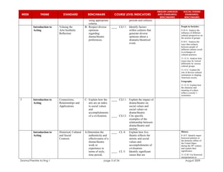 Drama_Theatre_Acting_I_Timeline.pdf | Theater | Fine Art