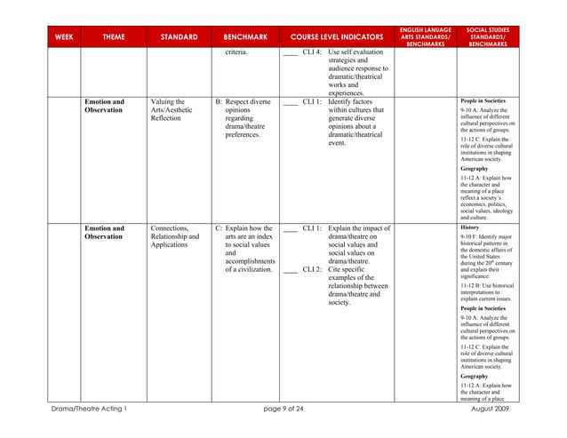 Drama_Theatre_Acting_I_Timeline.pdf