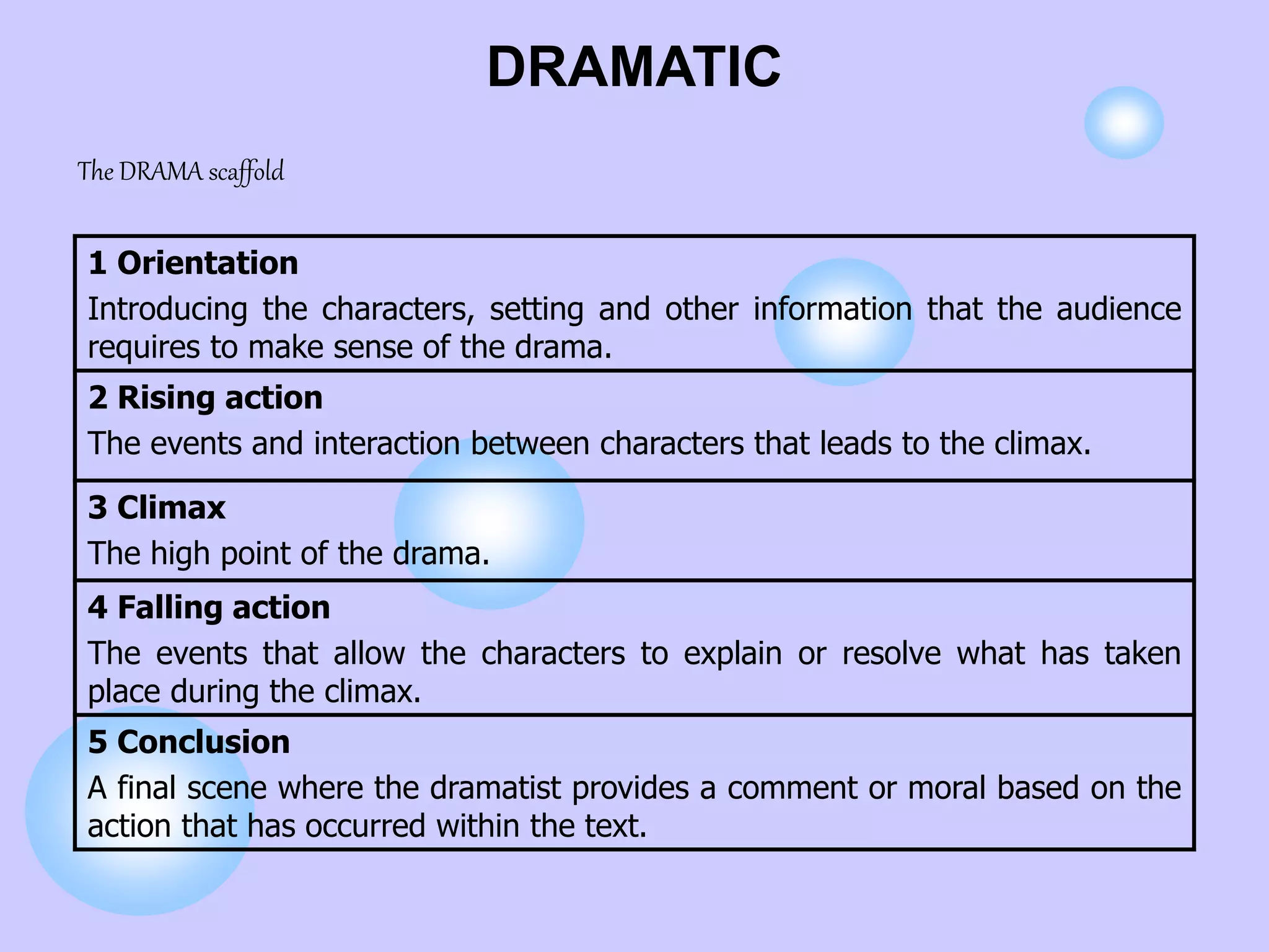 DRAMATIC.ppt
