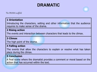 DRAMATIC.ppt