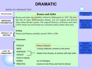 DRAMATIC.ppt