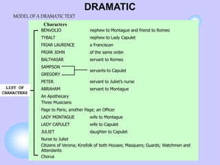 DRAMATIC.ppt