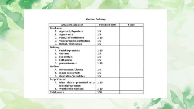 dramatic-monologue-and-oration-remedial-reading.pptx