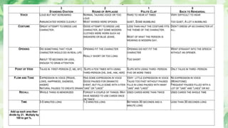 dramatic-monologue-and-oration-remedial-reading.pptx