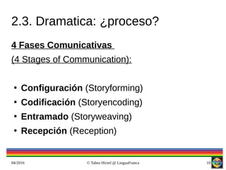 Dramatica Introducción (español) | PDF