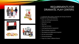 Dramatic Play by Anitra | PPTX