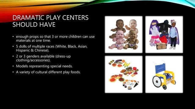 Dramatic Play by Anitra | PPT