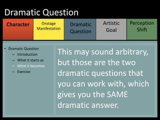 Dramatic question | PPTX | Theater | Fine Art
