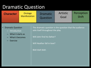 Dramatic question | PPTX | Theater | Fine Art