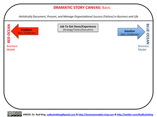 The Dramatic Story Canvas: Simply Document, Present, and Manage ...
