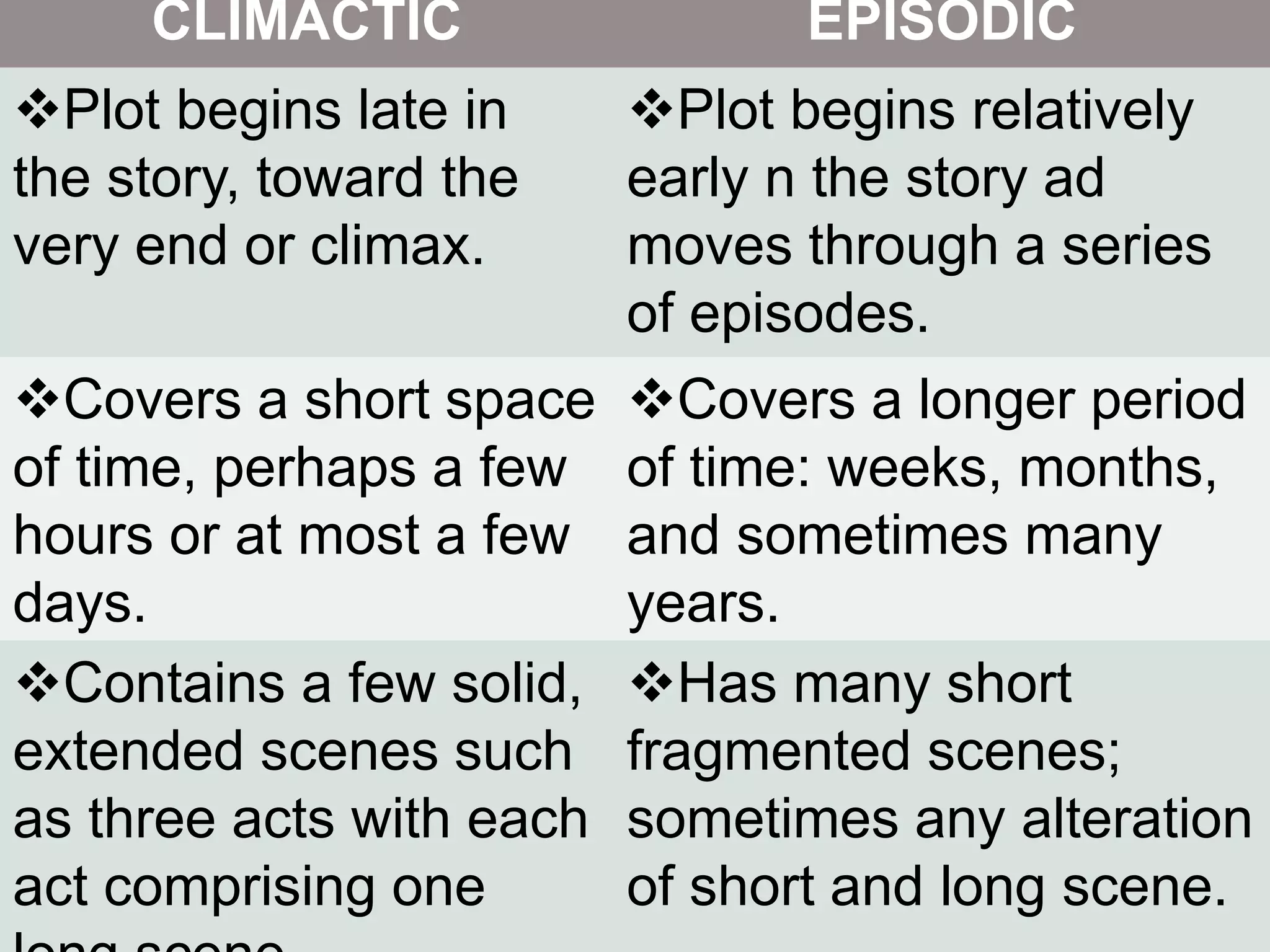 Dramatic structure | PPTX