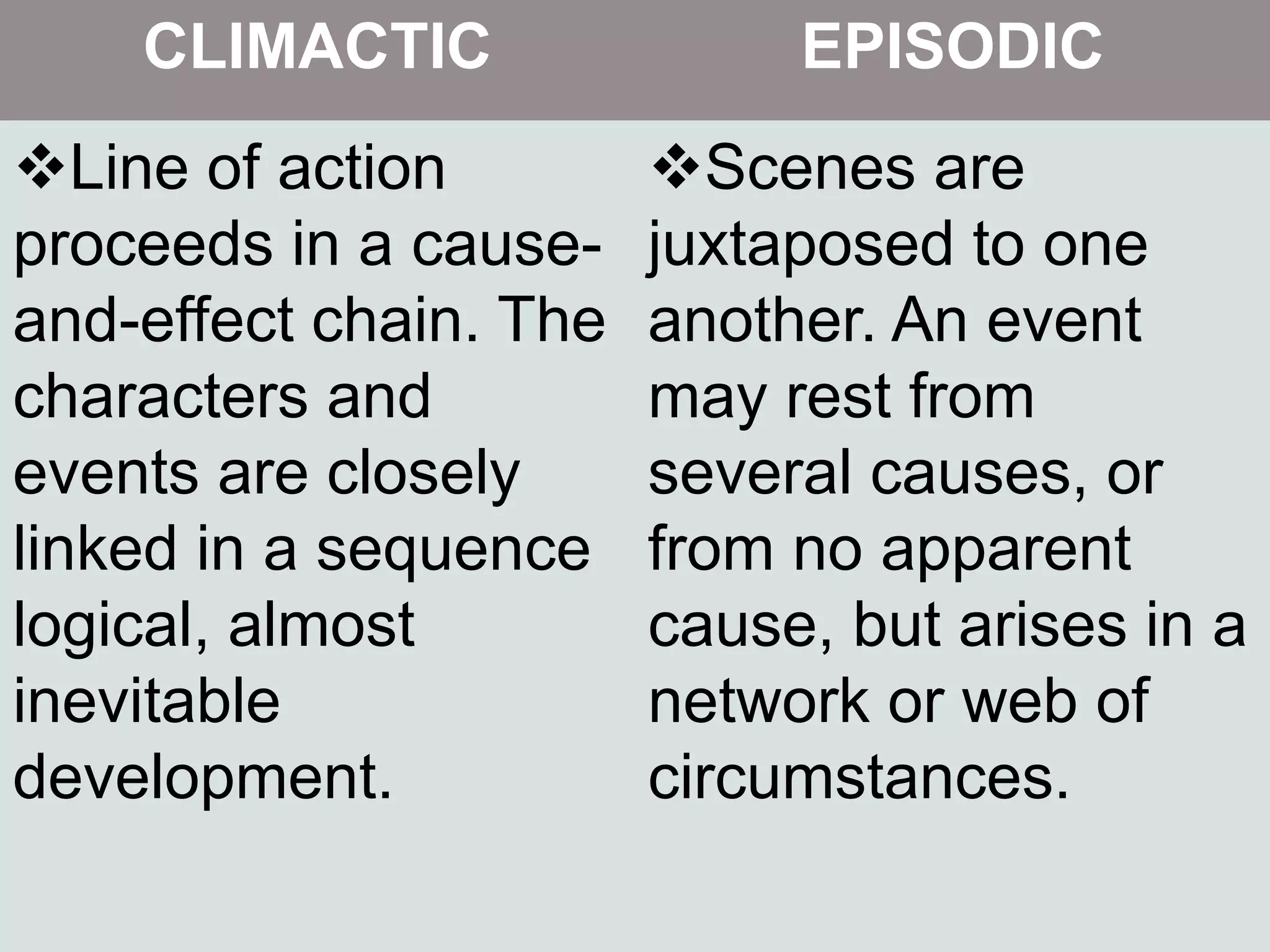 Dramatic structure | PPTX