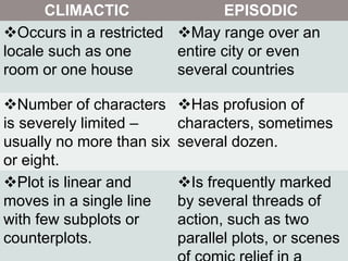 Dramatic structure | PPTX