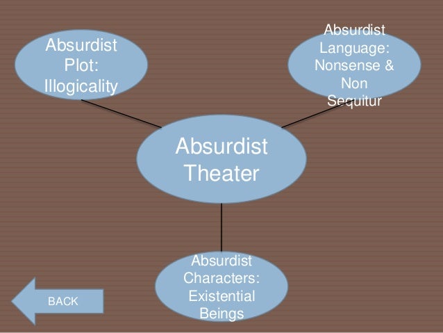 Diagram Of Dramatic Structure Structure Dramatic Story Tensi
