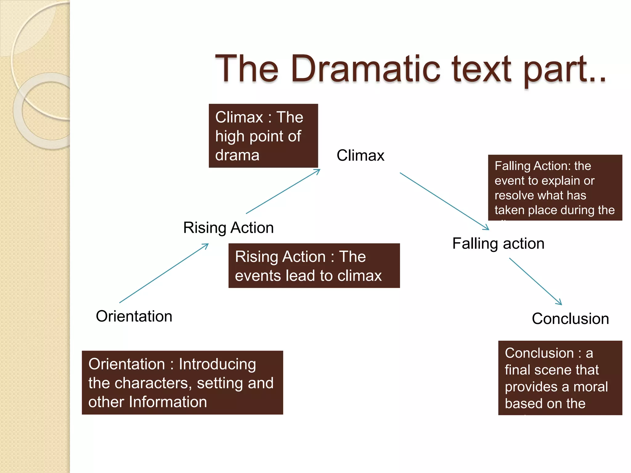 Dramatic text | PPTX