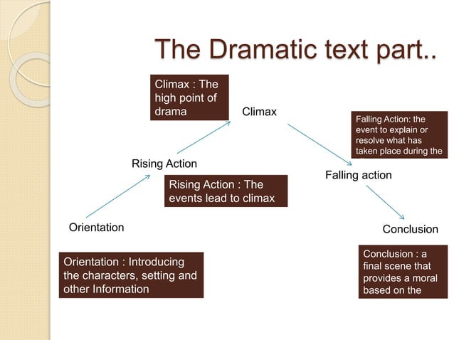 Dramatic text | PPTX