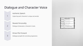 Dramatis-Personae in english for acads.pptx