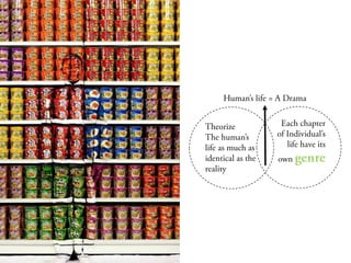 Dramatism Theory (Communication Theory) | PDF