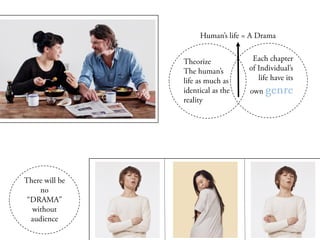 Dramatism Theory (Communication Theory) | PDF