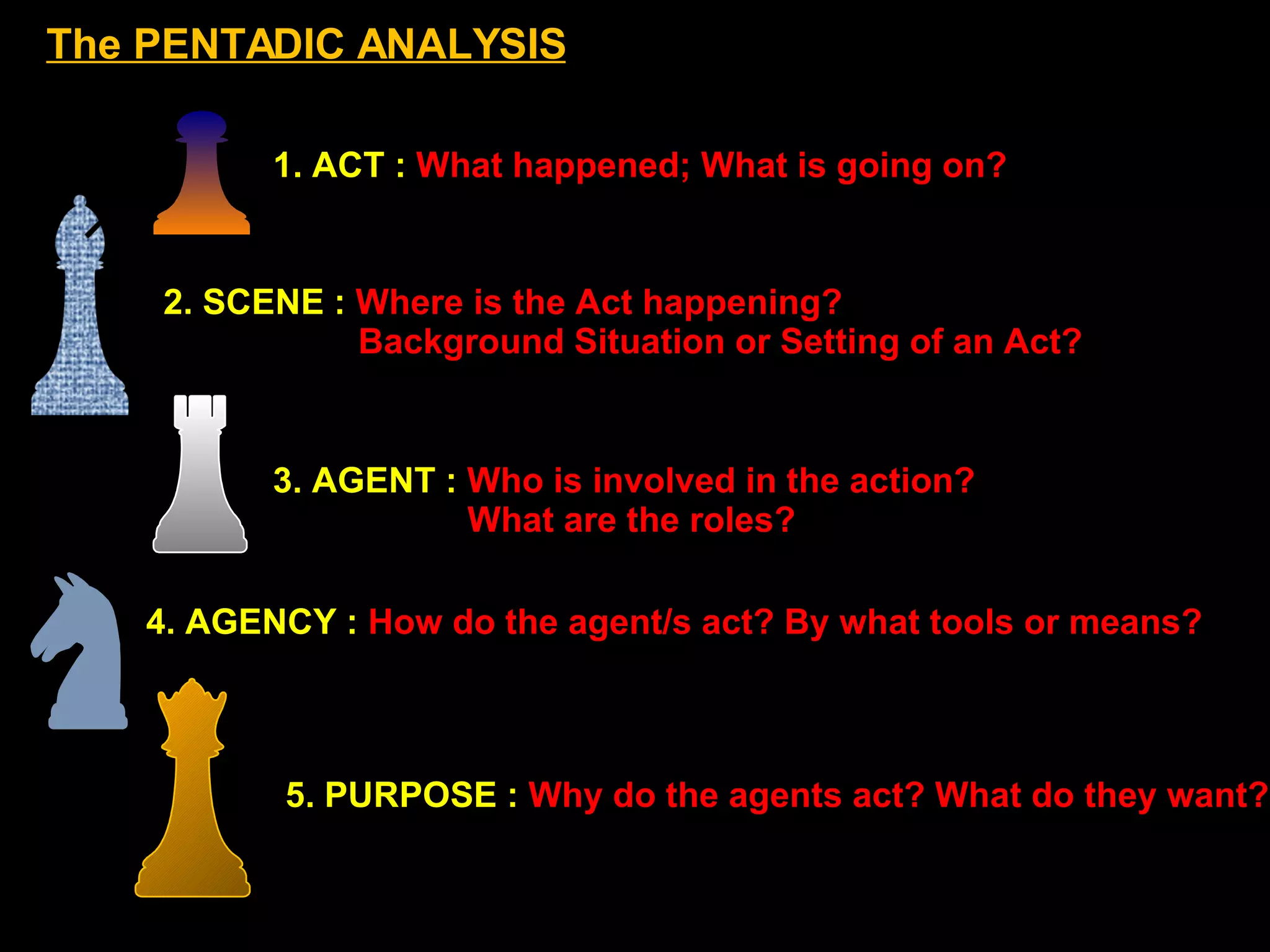 Dramatism Theory | PPS