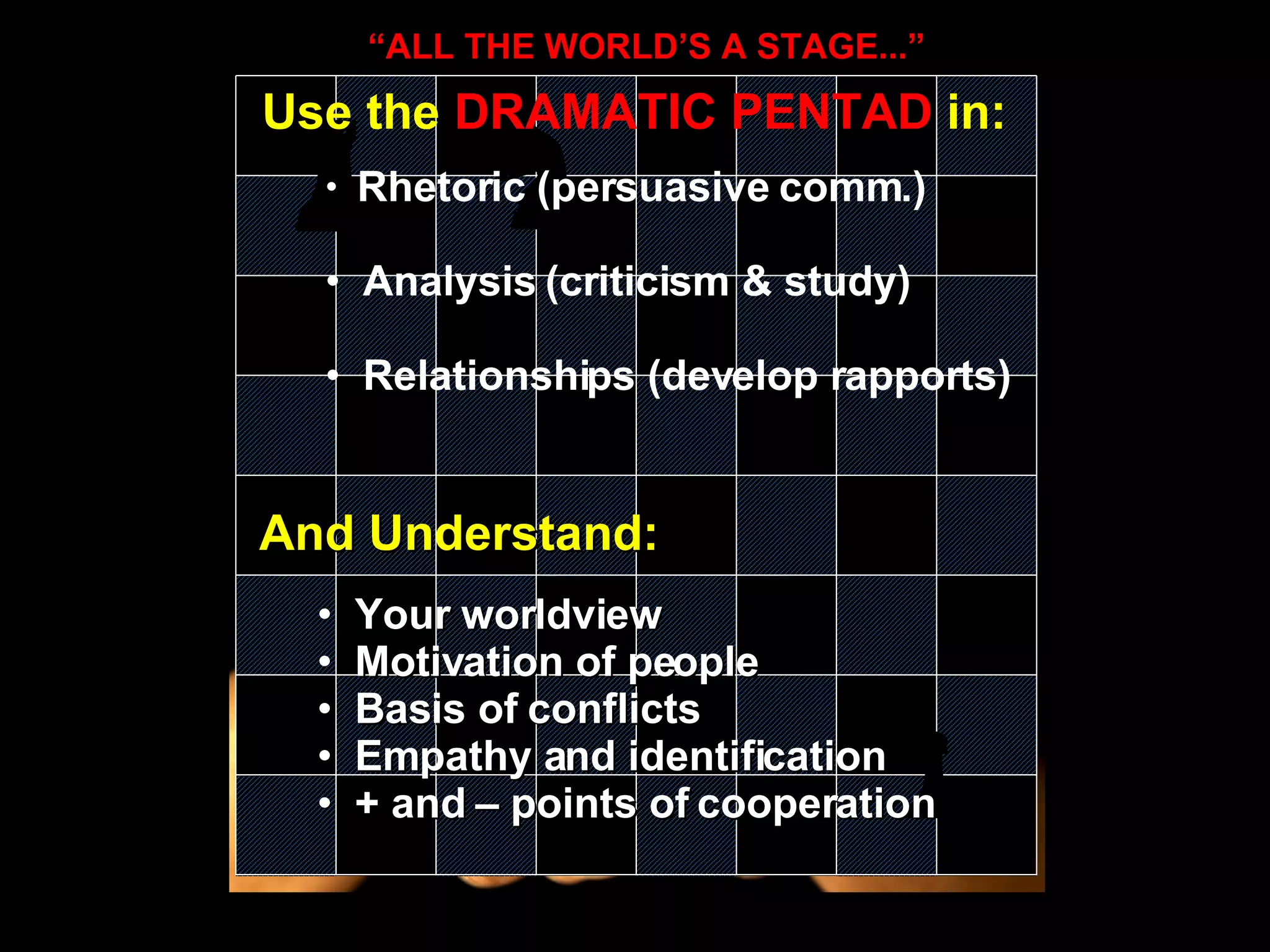 Dramatism Theory | PPS