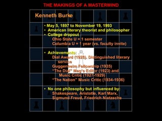 Dramatism Theory | PPS