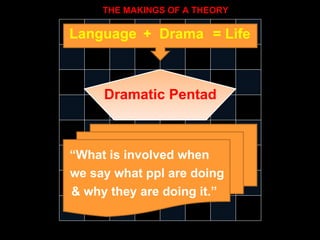 Dramatism Theory | PPS