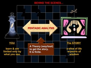 Dramatism Theory | PPS