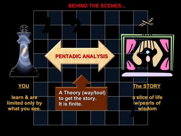 Dramatism Theory | PPS