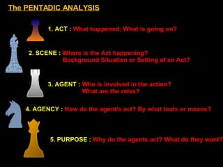 Dramatism Theory | PPS