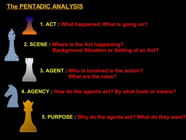 Dramatism Theory | PPS